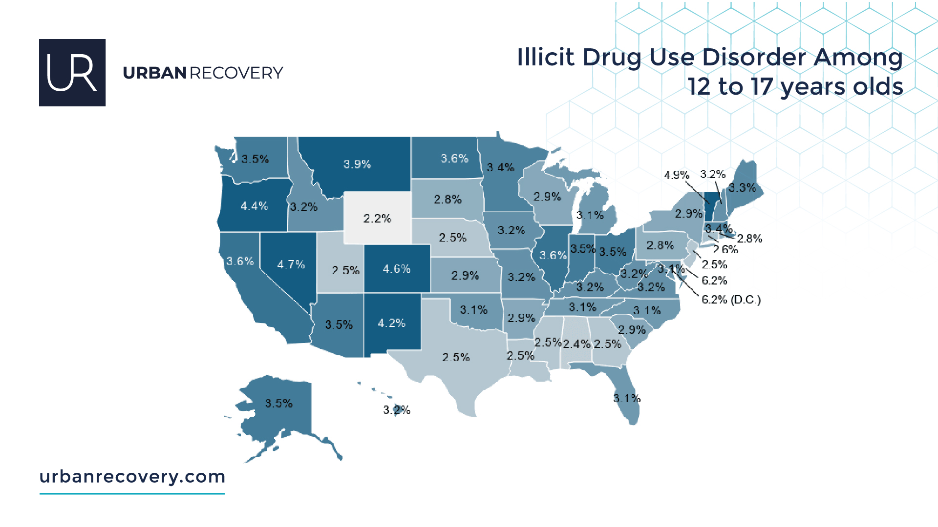 92 Teenage Drug Abuse Statistics, Facts & Demographics